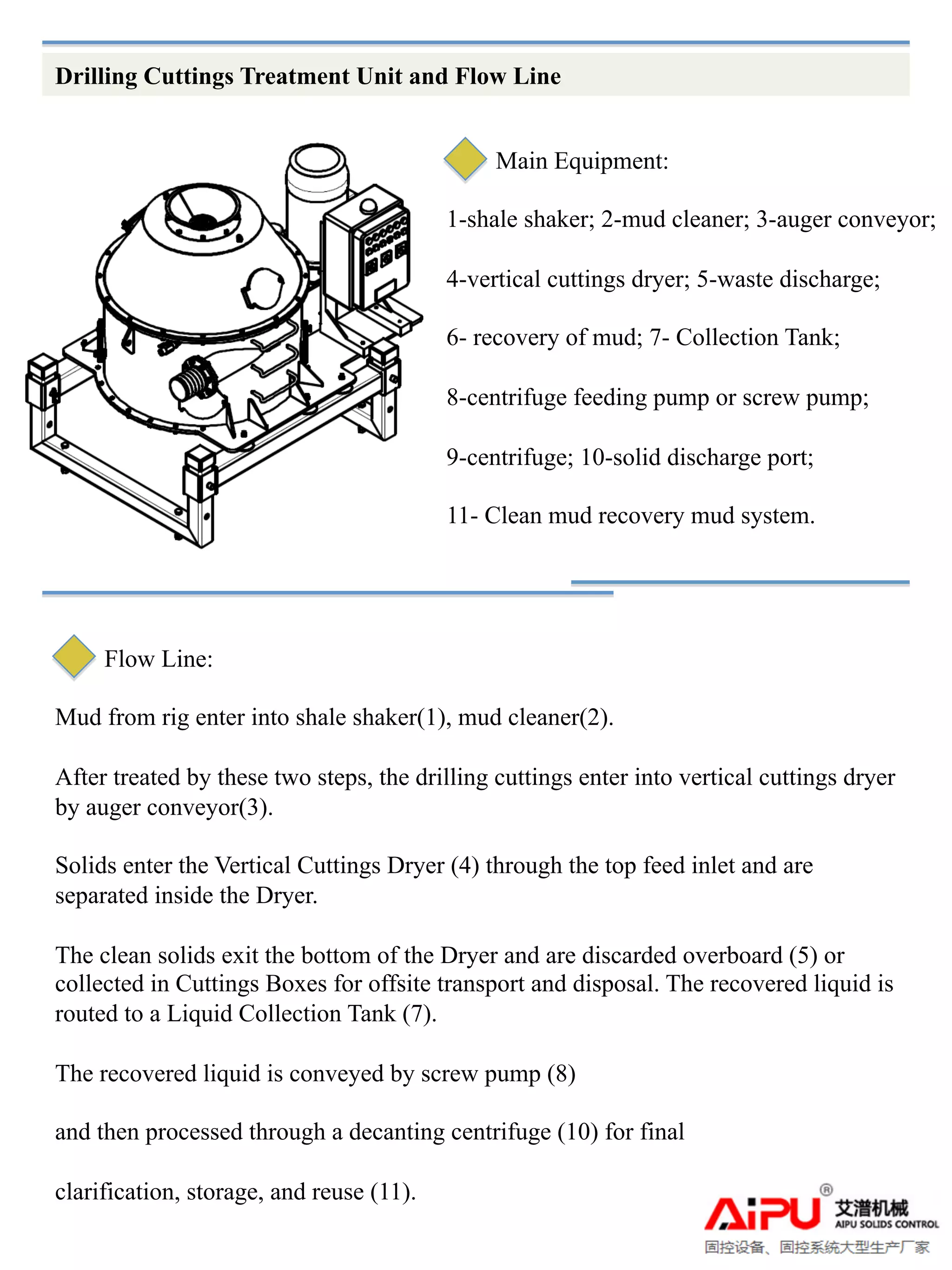 Apvcd cuttings dryer | PDF