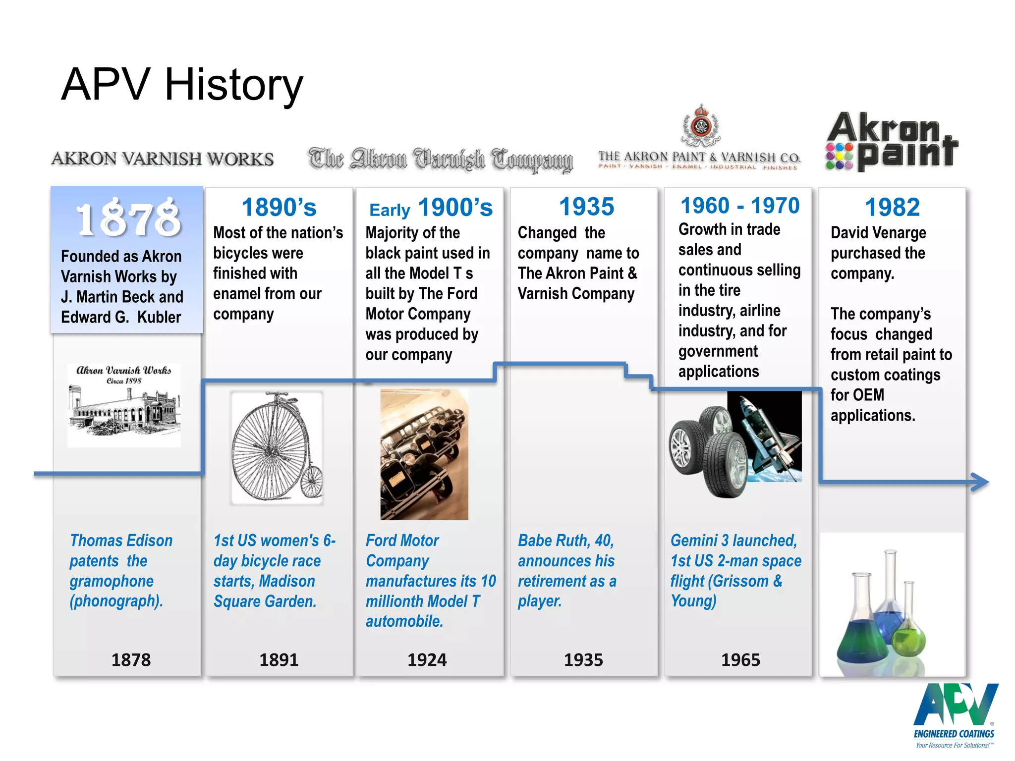 APV Engineered Coatings Company Overview | PPT
