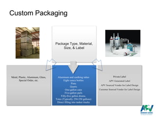 APV Engineered Coatings Company Overview | PPT