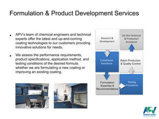 APV Engineered Coatings Company Overview | PPT
