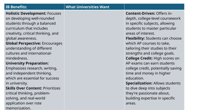 AP vs IB one slide used Parent Coffee.pptx