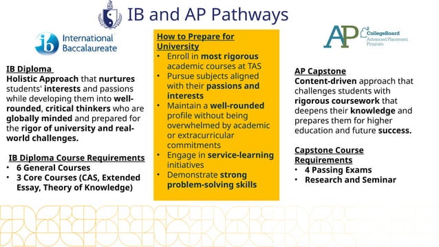 AP vs IB one slide used Parent Coffee.pptx