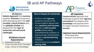 AP vs IB one slide used Parent Coffee.pptx