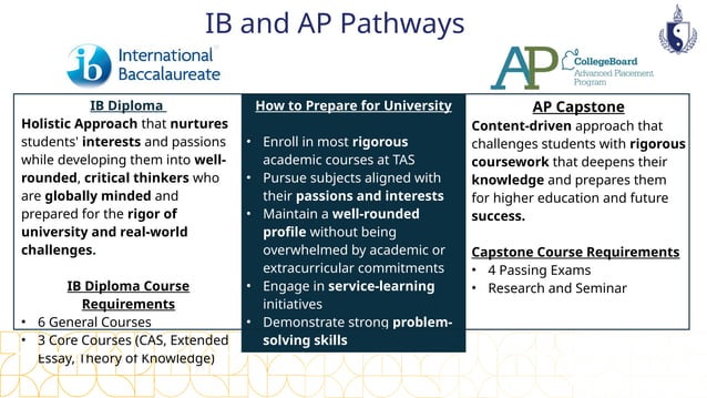 AP vs IB one slide used Parent Coffee.pptx