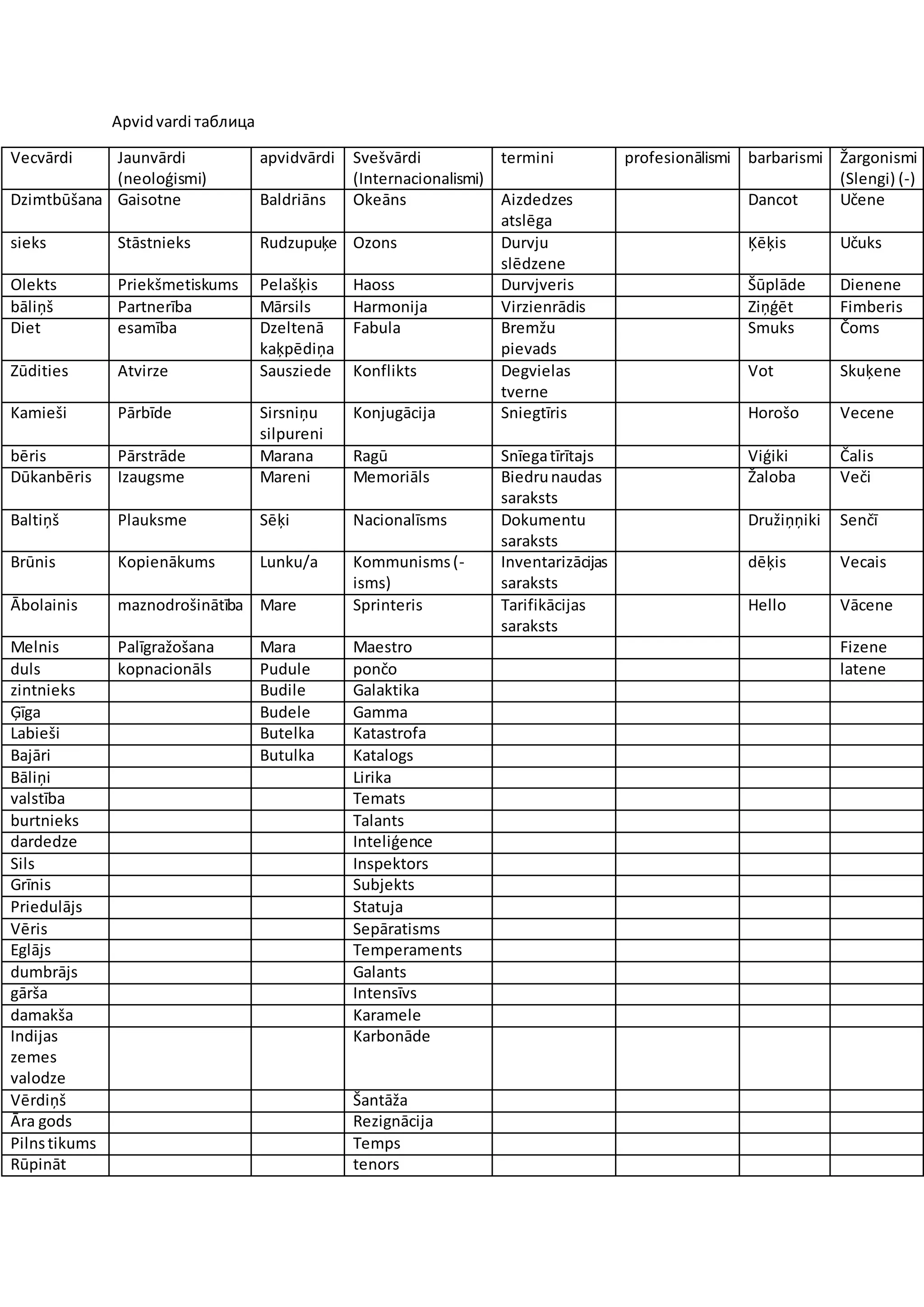 Apvidvardi tabula | DOCX