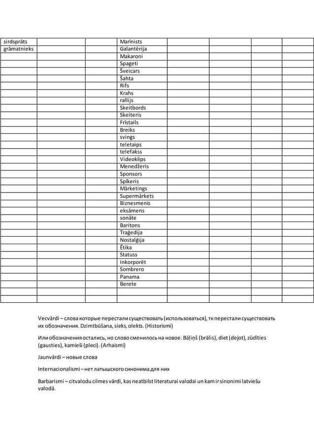 Apvidvardi tabula | PDF