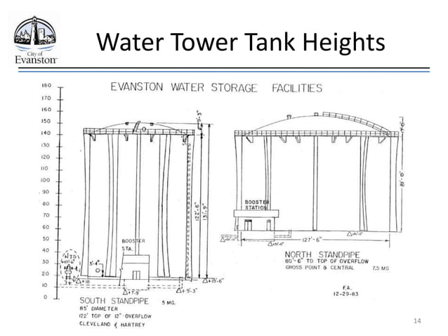 Apw1 presentation on standpipe logo 2 10-14 | PPTX