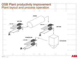 Laser level to improve plant productivity at a wood board manufacturer ...