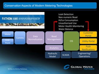 Apwa presentation july 2013 water conservation with meter technology ...