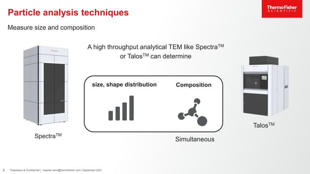 Automated Particle Size Analysis for TEM | PPT