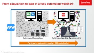 Automated Particle Size Analysis for TEM | PPTX