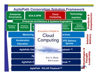 AgilePath's Live Webinar: Exploring the Cloud Governance Lifecycle Dec ...