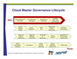AgilePath's Live Webinar: Exploring the Cloud Governance Lifecycle Dec ...