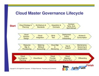AgilePath's Live Webinar: Exploring the Cloud Governance Lifecycle Dec ...