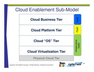 AgilePath's Live Webinar: Exploring the Cloud Governance Lifecycle Dec ...