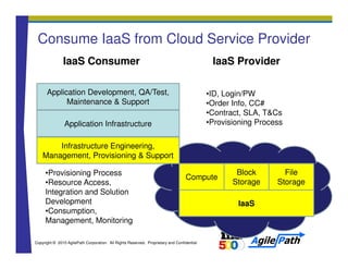 AgilePath's Live Webinar: Exploring the Cloud Governance Lifecycle Dec ...