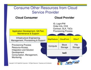 AgilePath's Live Webinar: Exploring the Cloud Governance Lifecycle Dec ...