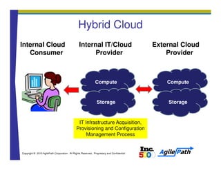 AgilePath's Live Webinar: Exploring the Cloud Governance Lifecycle Dec ...