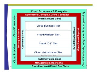 AgilePath's Live Webinar: Exploring the Cloud Governance Lifecycle Dec ...