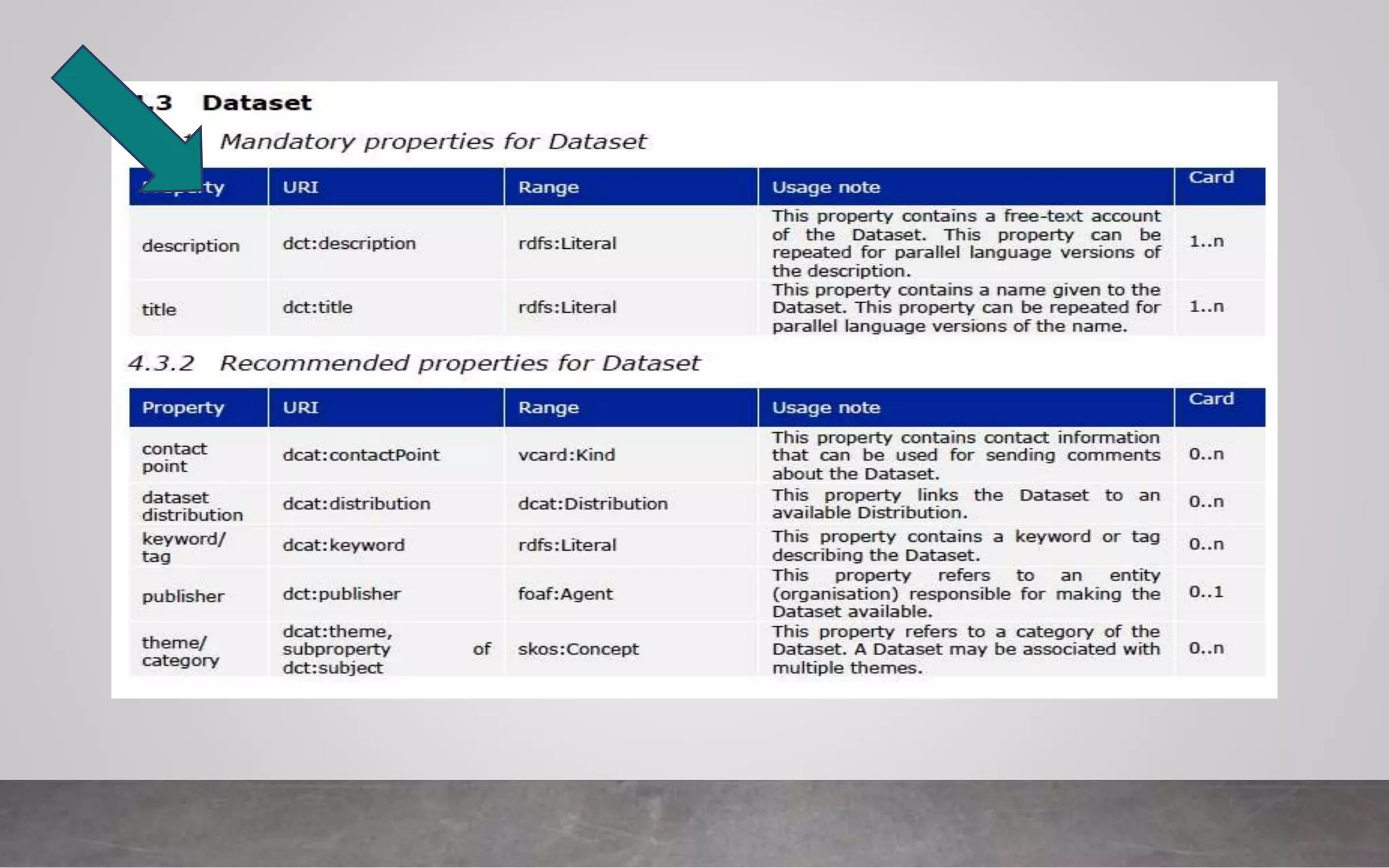 An introduction to Metadata Application Profiles | PPT