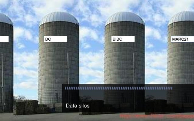 An introduction to Metadata Application Profiles | PPT