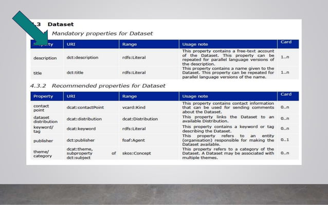 An introduction to Metadata Application Profiles | PPT