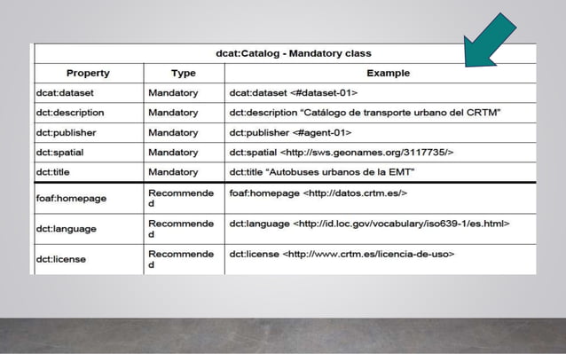 An introduction to Metadata Application Profiles | PPT