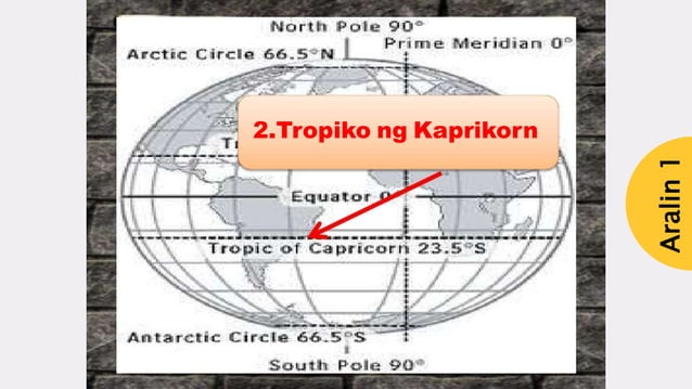 Heograpiya ng Daigdig, Heograpiyang Pisikal | PPTX