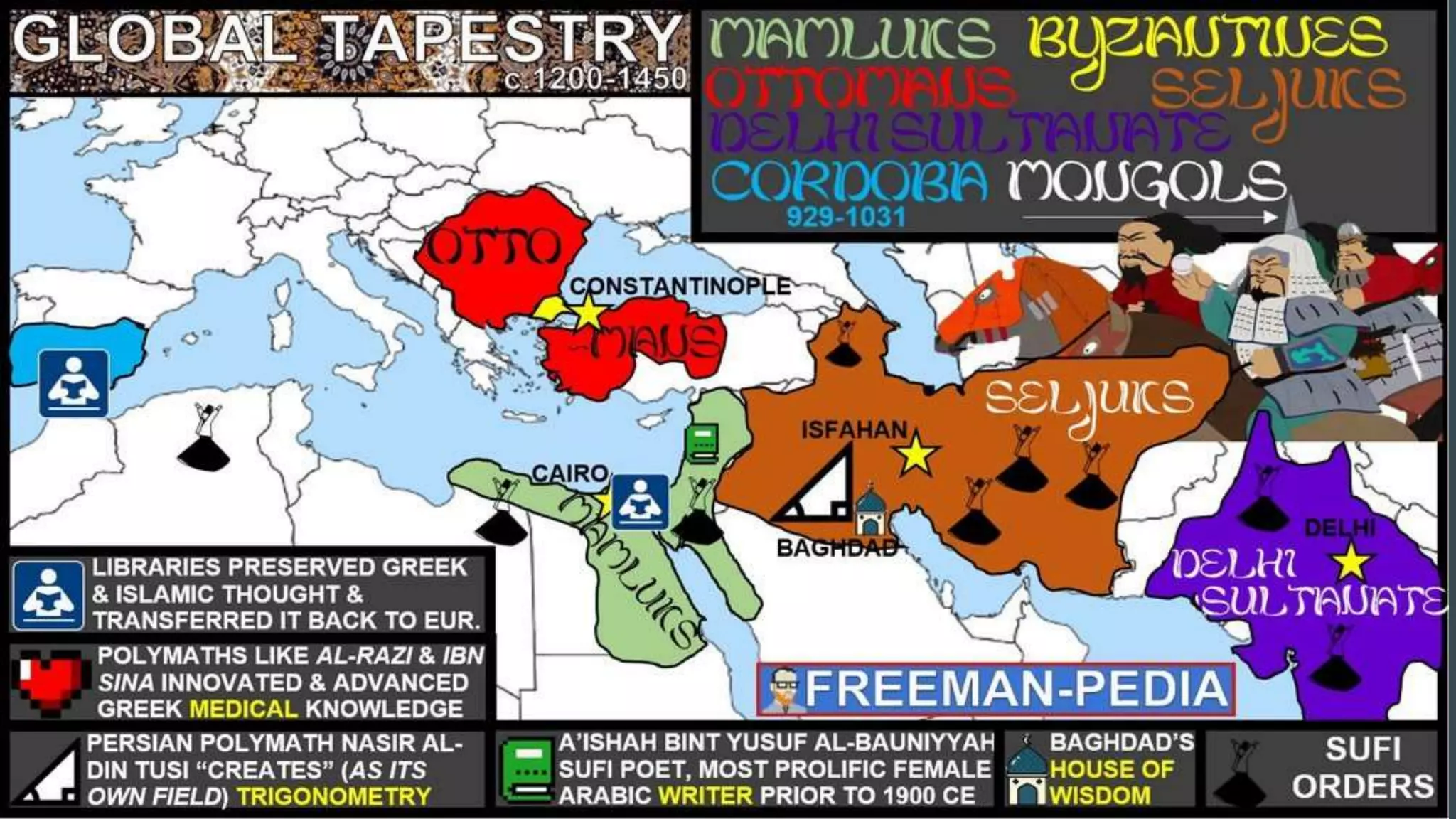 AP World History: Modern Period 1, c. 1200-1450 CE Review | PPTX