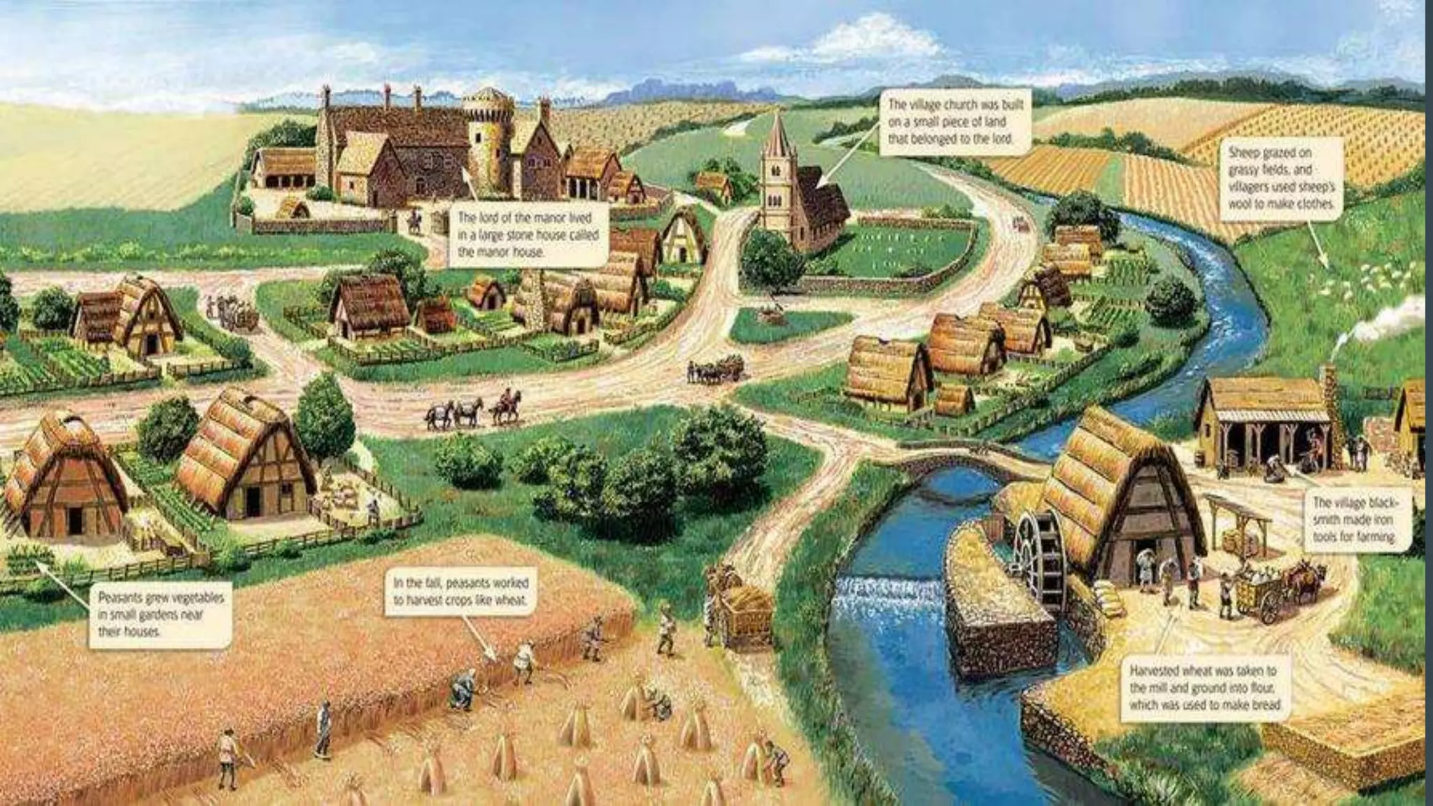 AP World History: Modern Period 1, c. 1200-1450 CE Review | PPT