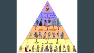 AP World History: Modern Period 1, c. 1200-1450 CE Review | PPTX