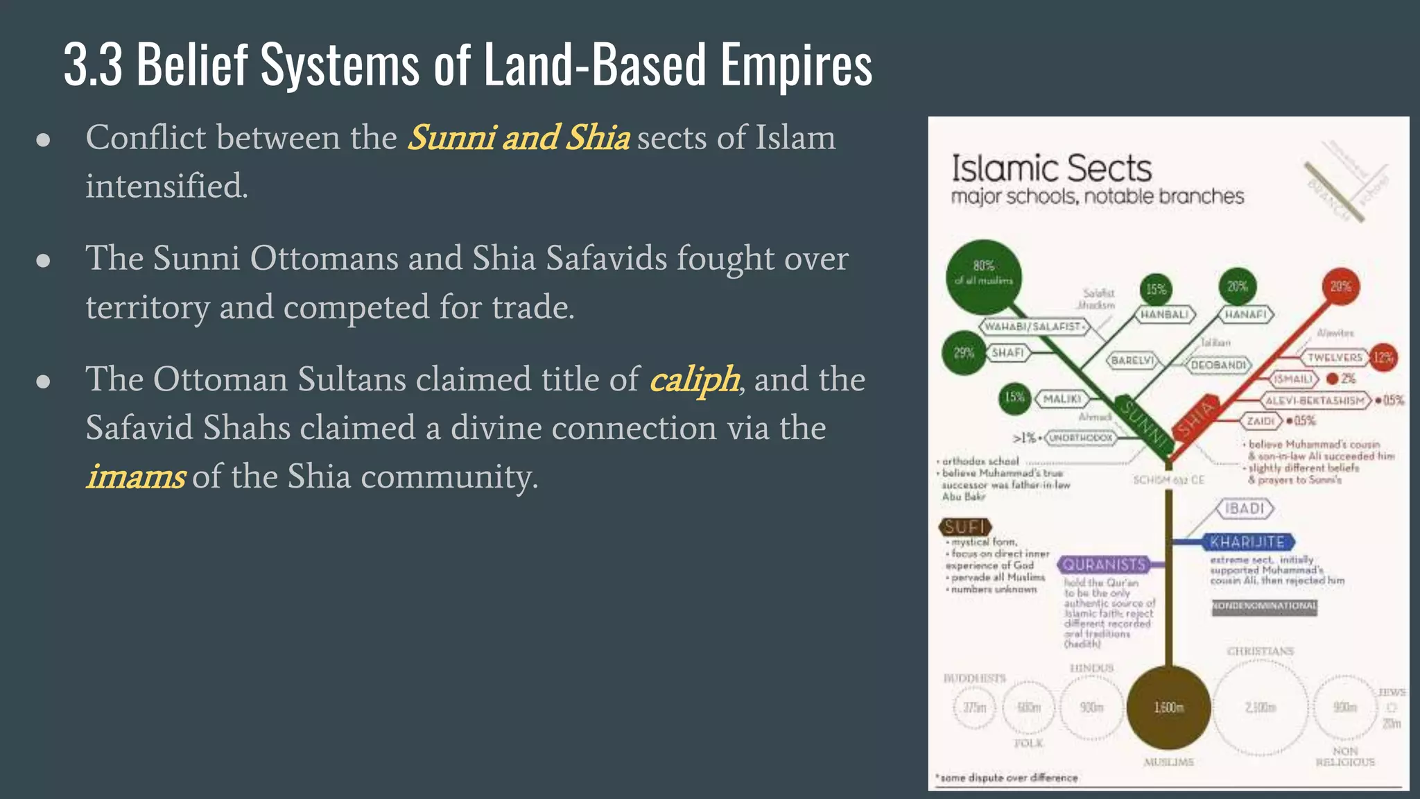 AP World History: Modern Period 2, c. 1450-1750 CE Review | PPTX