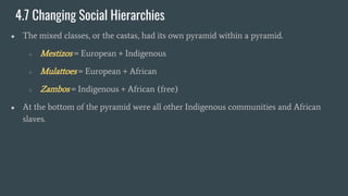AP World History: Modern Period 2, c. 1450-1750 CE Review | PPTX