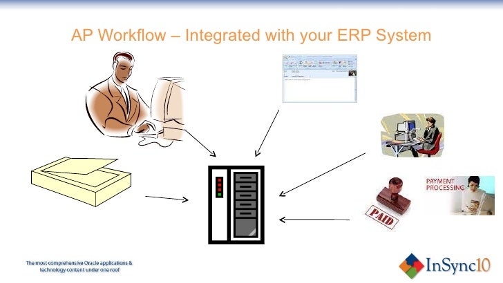 Ap workflow what is it