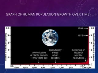 Ap world history – strayer unit 1 overview | PPTX