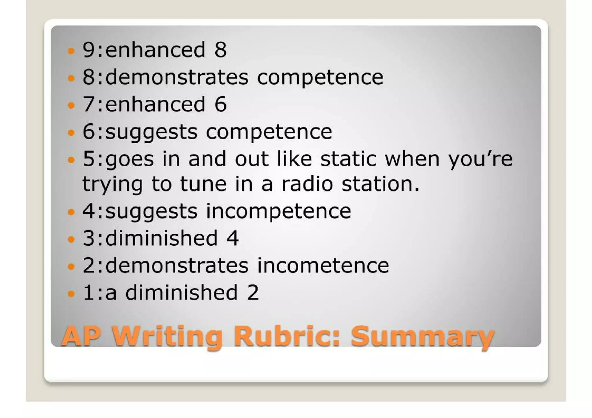 AP Writing Rubric | PPT