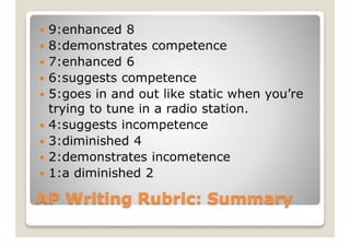AP Writing Rubric | PPT
