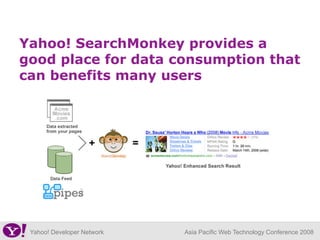 Yahoo Developer Network overview | PDF