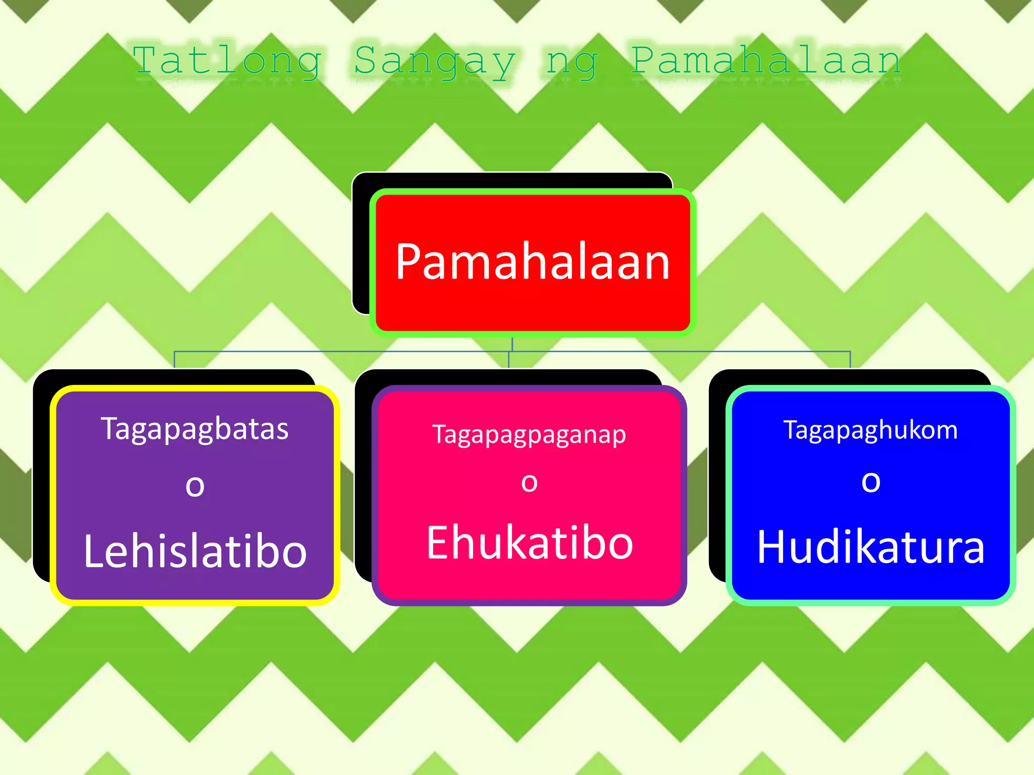 Ap y3 aralin 1 ang pambansang pamahalaan at kapangyarihan ng sangay ...