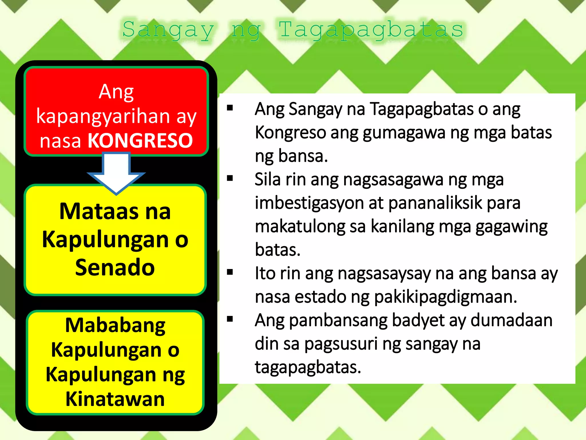 Ap y3 aralin 1 ang pambansang pamahalaan at kapangyarihan ng sangay ...