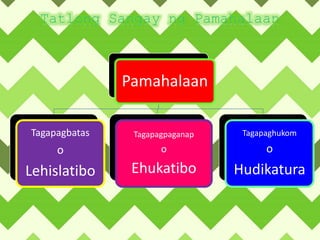 Ap y3 aralin 1 ang pambansang pamahalaan at kapangyarihan ng sangay ...