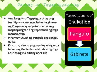 Ap y3 aralin 1 ang pambansang pamahalaan at kapangyarihan ng sangay ...