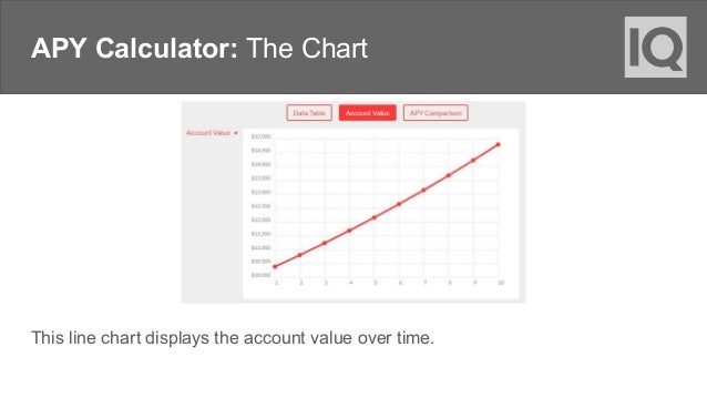 Apy Calculator | Annual Percentage Yield Calculator