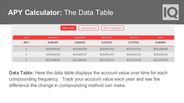 apy-calculator-annual-percentage-yield-calculator