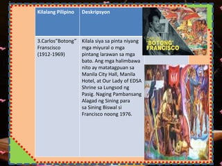 AP YUNIT 4, ARALIN 10.pptx