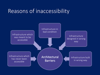 09.2013 Berlin: Public space that excludes. A case study from Warsaw | PDF