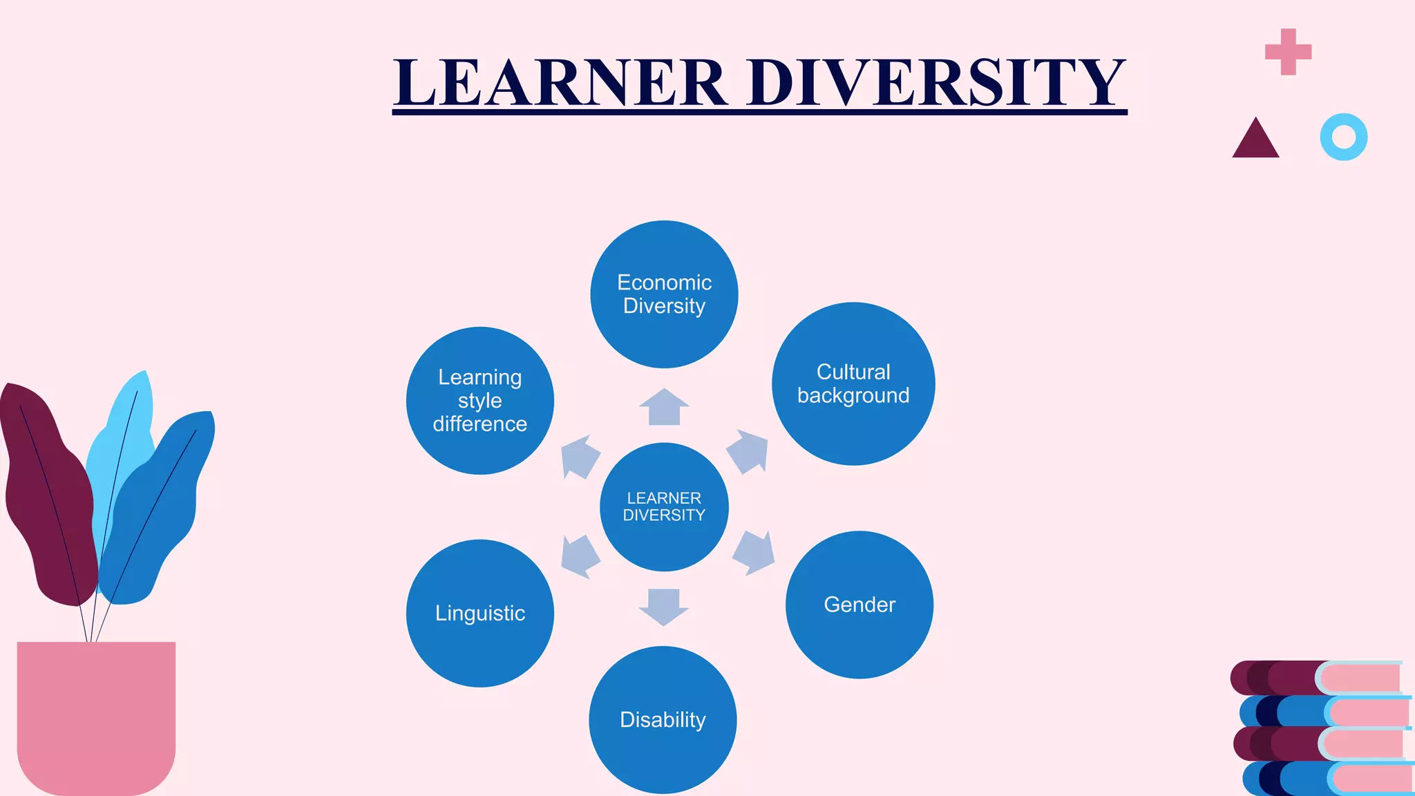 Diversity in science | PDF