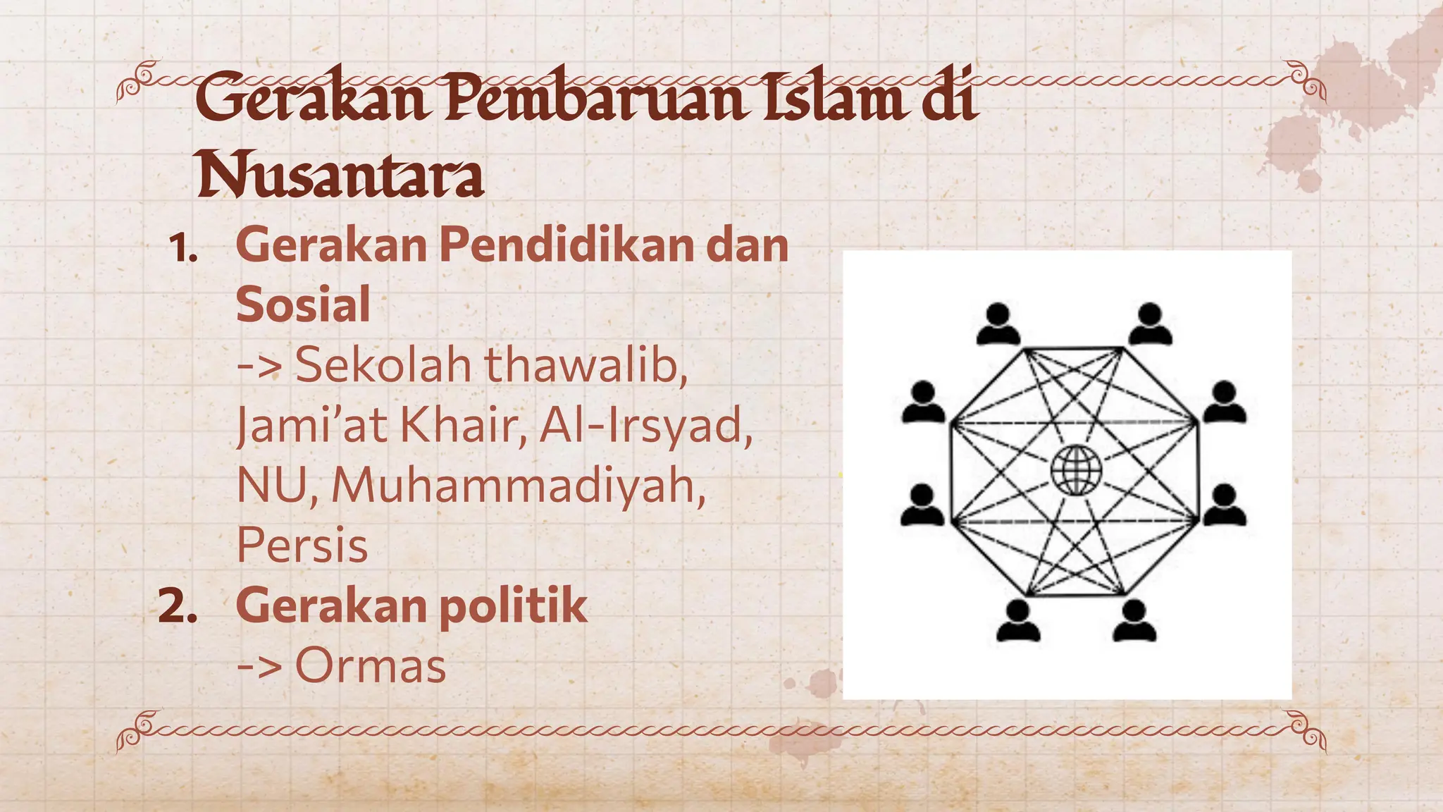 PAI Kelas 12 SMA - Perkembangan Peradaban Islam di Indonesia dan Dunia ...