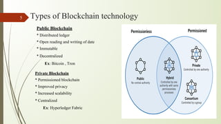 Blockchain Technology by : Ali H.Ahmed | PPT
