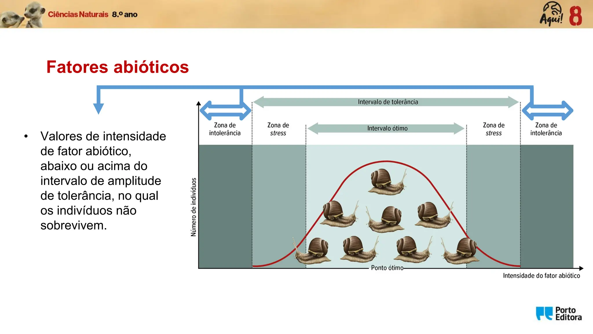 APRESENTAÇÃO CIÊNCIAS NATURAIS Fatores Abióticos 8ºano | PDF
